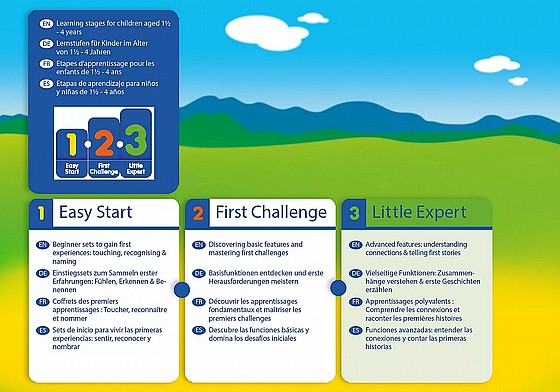 פליימוביל PLAYMOBIL 70399 גן ילדים במארז נשיאה ואחסון